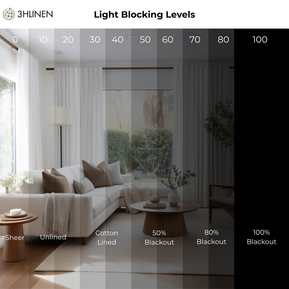 Linen Back Tab Curtains - Custom Sizes: 63"; 84"; 90"; 95"; 96"; 108"; 120"