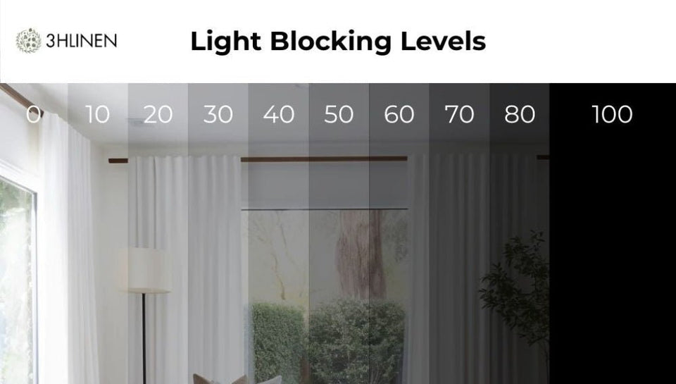 Linen Back Tab Curtains - Custom Sizes: 63"; 84"; 90"; 95"; 96"; 108"; 120"